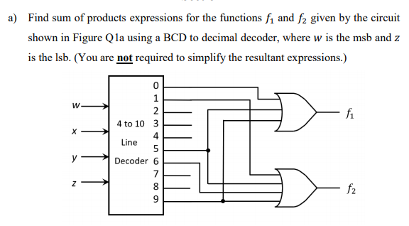 Solved a) Find sum of products expressions for the functions | Chegg.com