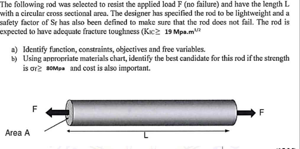 Solved The following rod was selected to resist the applied | Chegg.com