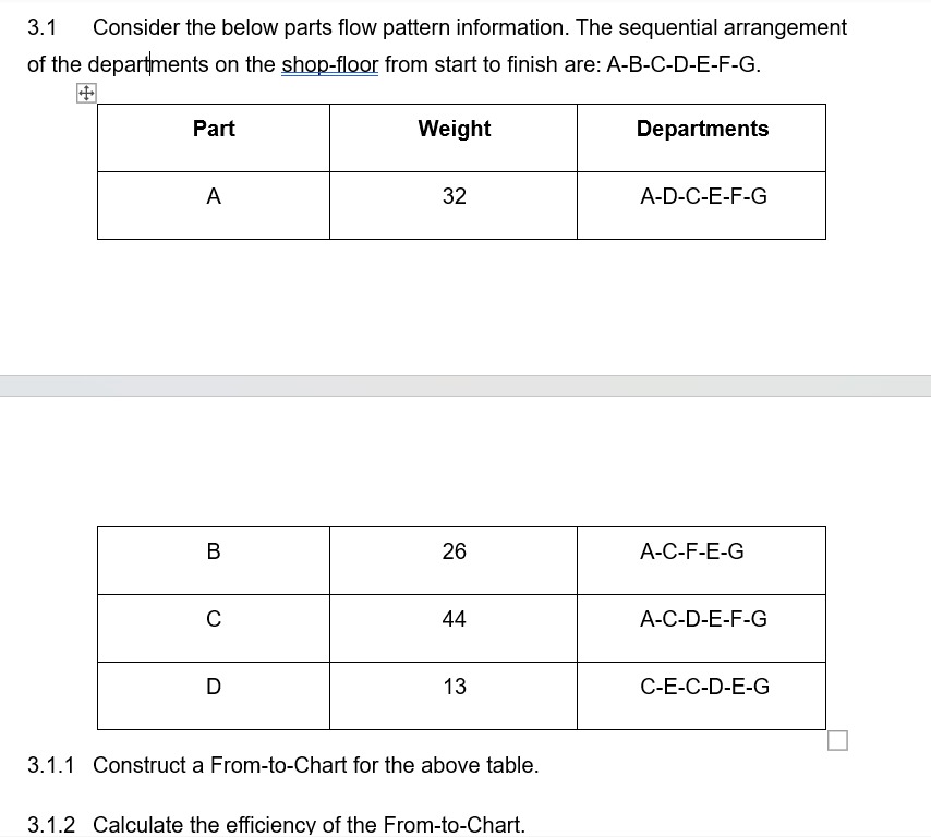 Solved 3.1 Consider the below parts flow pattern | Chegg.com