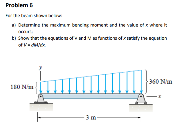 Solved Problem6 For the beam shown below a) Determine the | Chegg.com