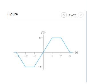 Solved Part A Use step functions to write the expression for | Chegg.com