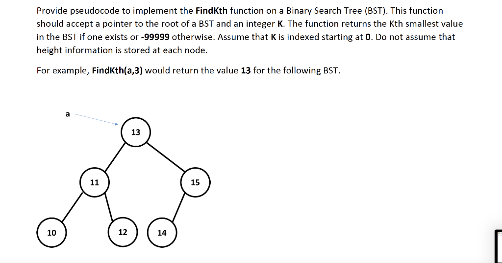 Solved Provide pseudocode to implement the Find th function | Chegg.com
