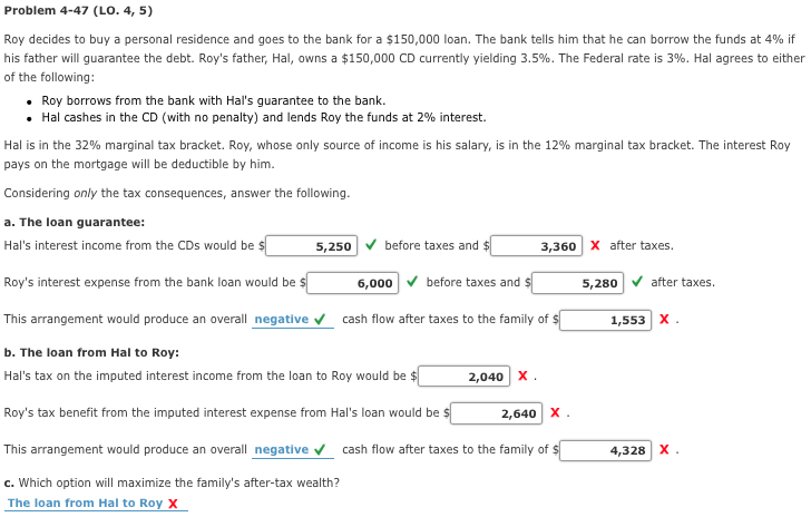 Solved how do you calculate the imputed interest income and | Chegg.com