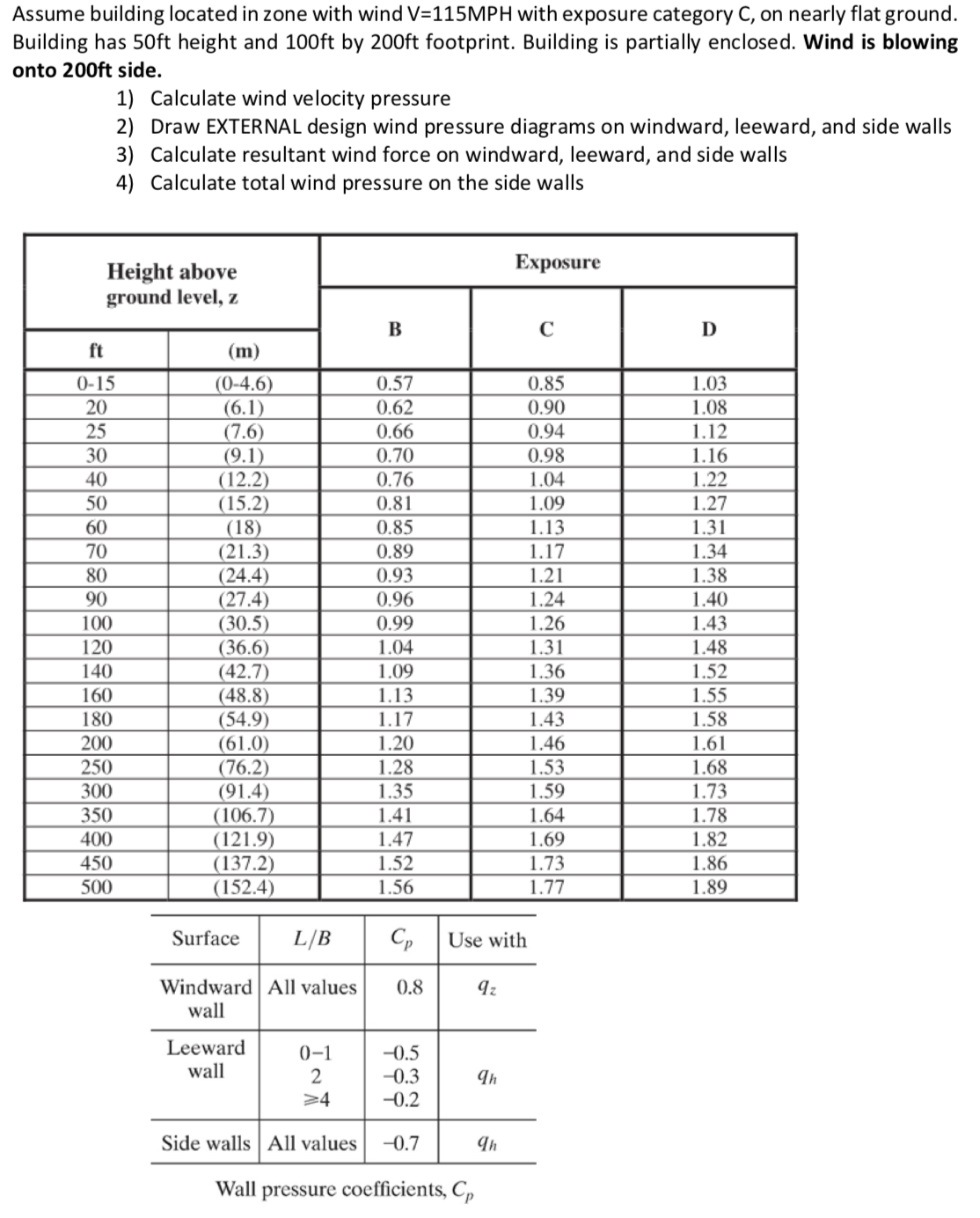 Assume building located in zone with wind V=115MPH | Chegg.com