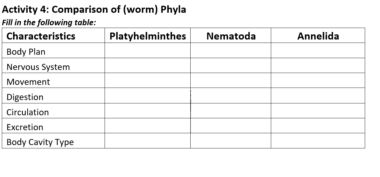 Solved Nematoda Annelida Activity 4: Comparison of (worm) | Chegg.com