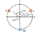 Solved Three-point charges lie along a circle of radius r = | Chegg.com
