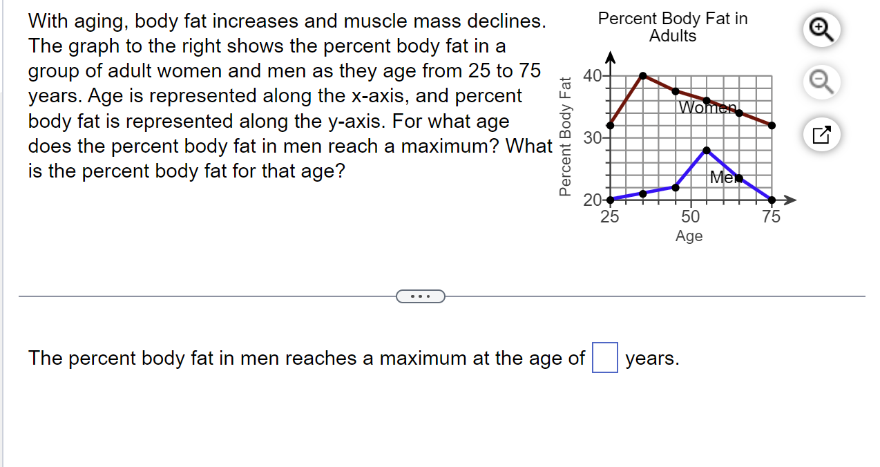 Solved With aging, body fat increases and muscle mass | Chegg.com