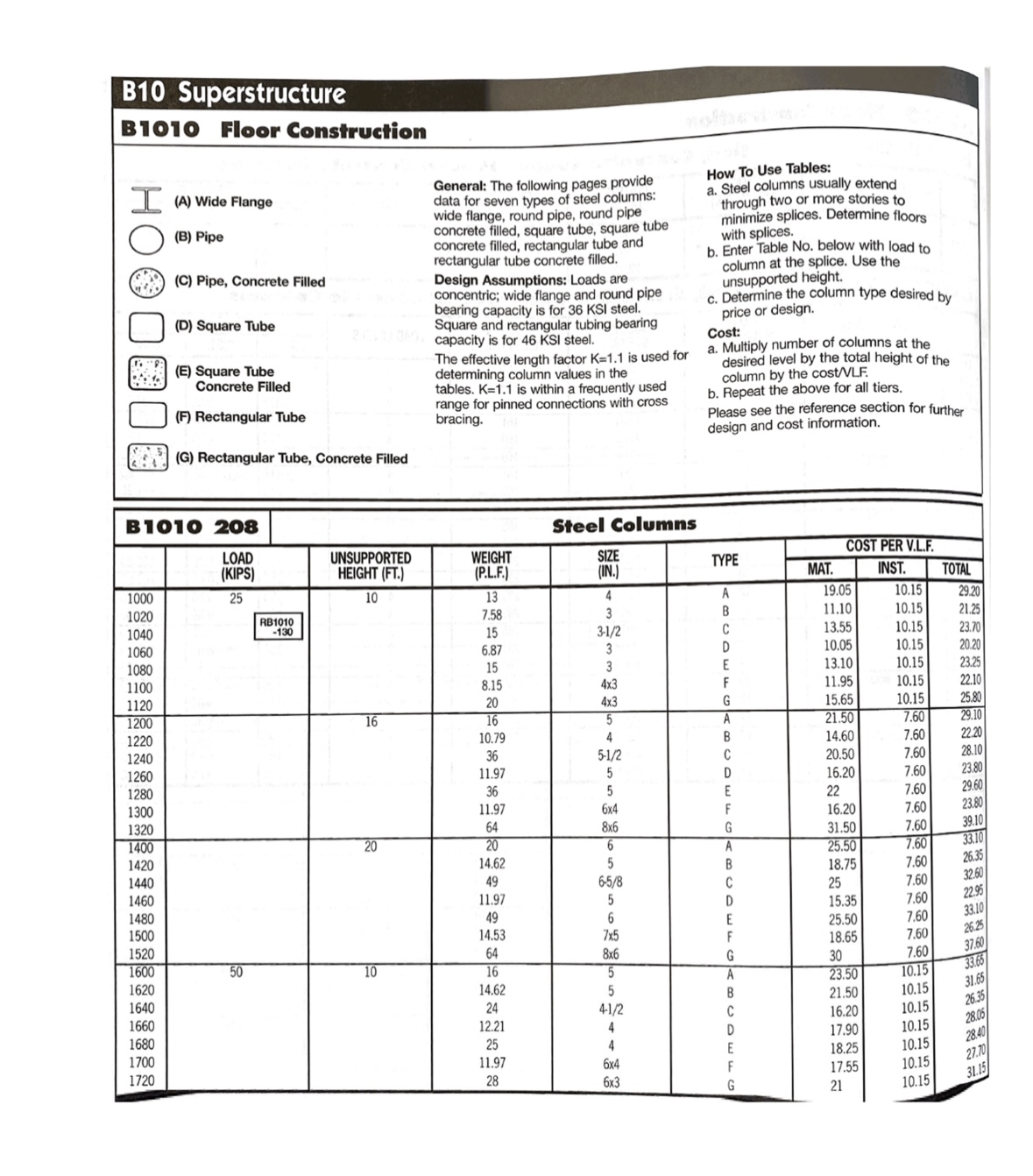 1. The design bay size for the building is: a) | Chegg.com