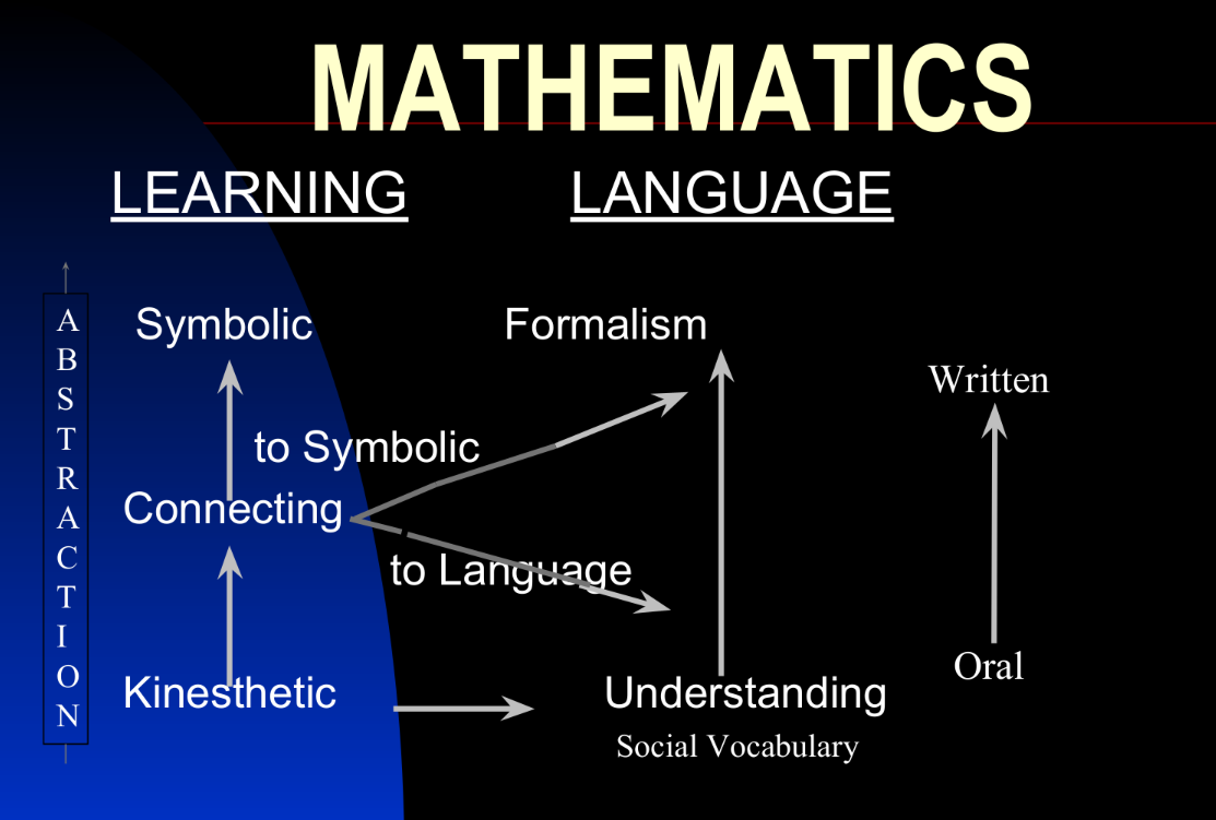 Solved In the use of the M4 ﻿Model, explain how the | Chegg.com