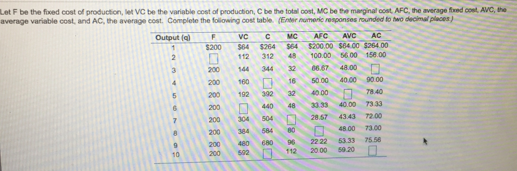 Solved Let F be the fixed cost of production, let VC be the | Chegg.com