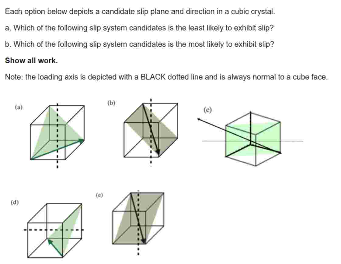 Solved Each option below depicts a candidate slip plane and | Chegg.com