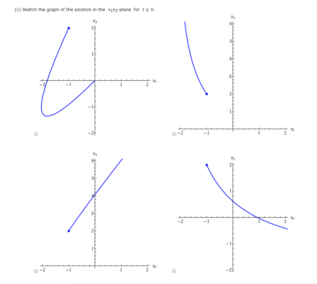 Solved Consider the following. x'1 = x1 − 2x2, x1(0) = −1 | Chegg.com