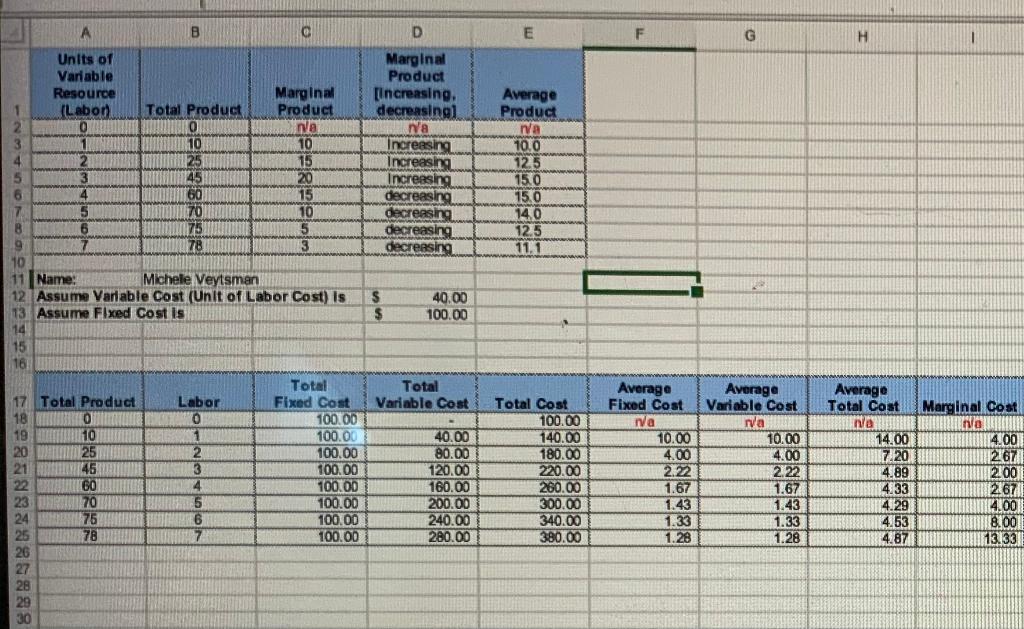Solved Question 03: Refer to the spreadsheet graphs you | Chegg.com
