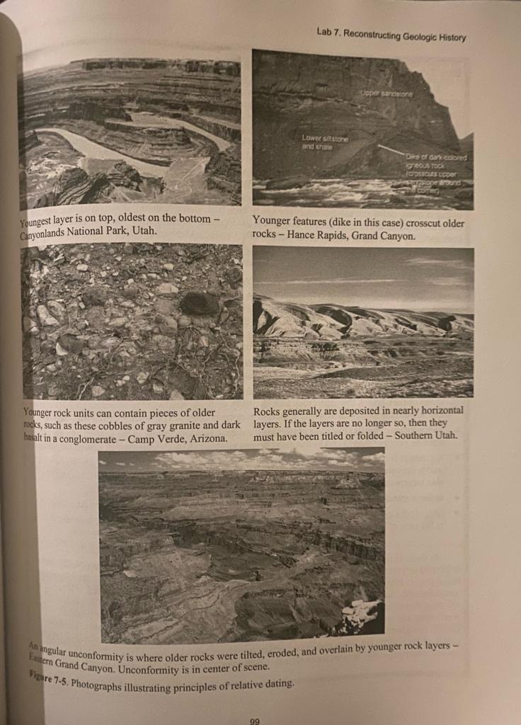 Solved Lab 7. Reconstructing Geologic History In ingular | Chegg.com