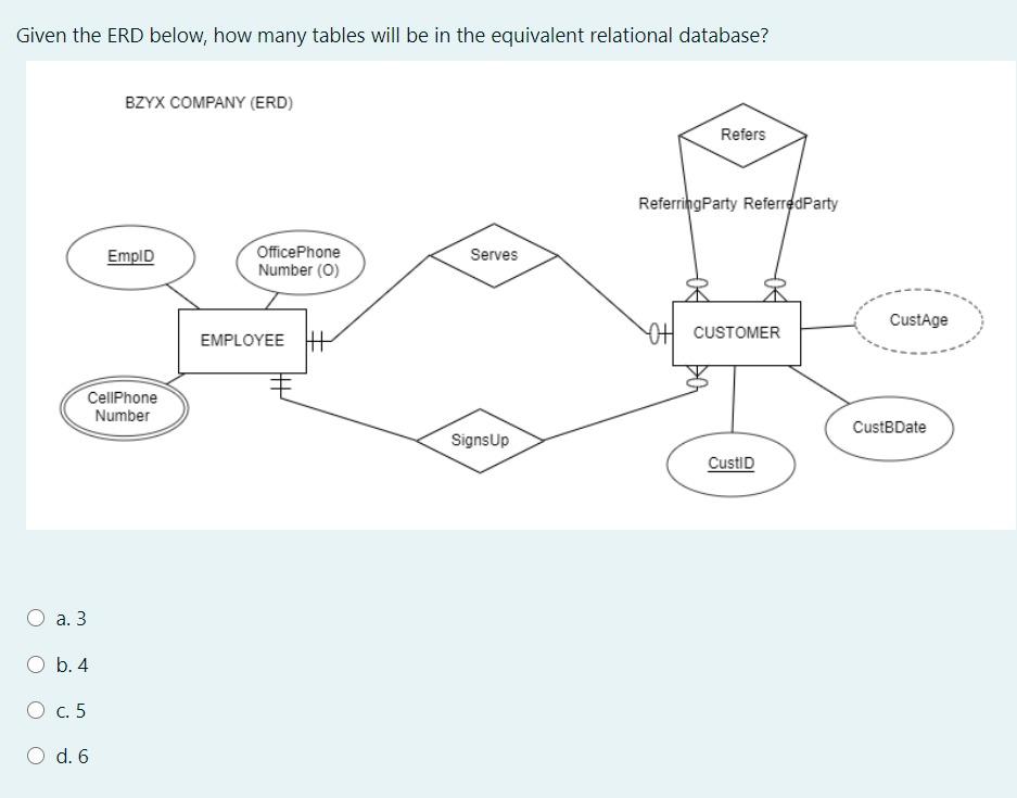 Solved Given the ERD below, how many tables will be in the | Chegg.com