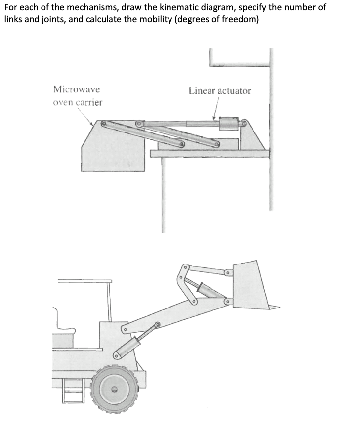 Solved For each of the mechanisms, draw the kinematic | Chegg.com