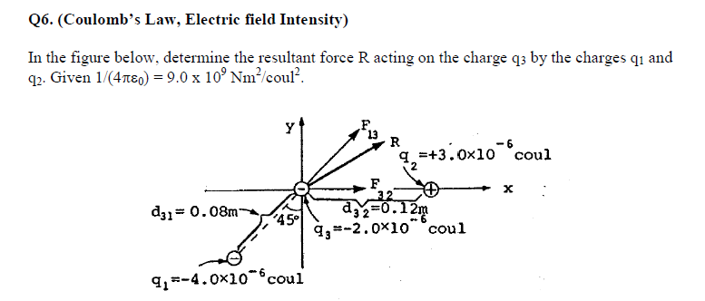 Solved Q6. (Coulomb's Law, Electric field Intensity) In the | Chegg.com
