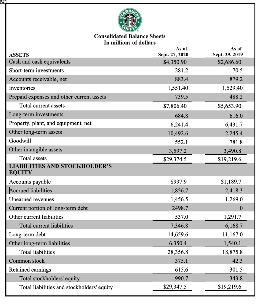 Use Starbucks Corporation's financial statements to | Chegg.com