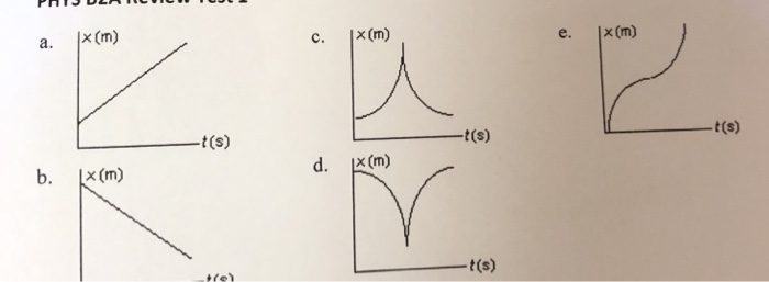 Solved 9.The position of an object at equal time intervals | Chegg.com