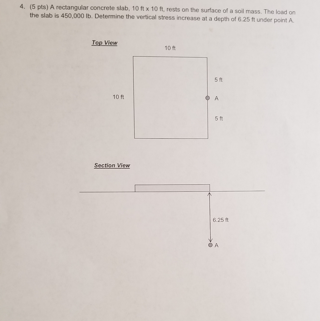 Solved s) A rectangular concrete slab, 10 ft x 10 ft, rests | Chegg.com