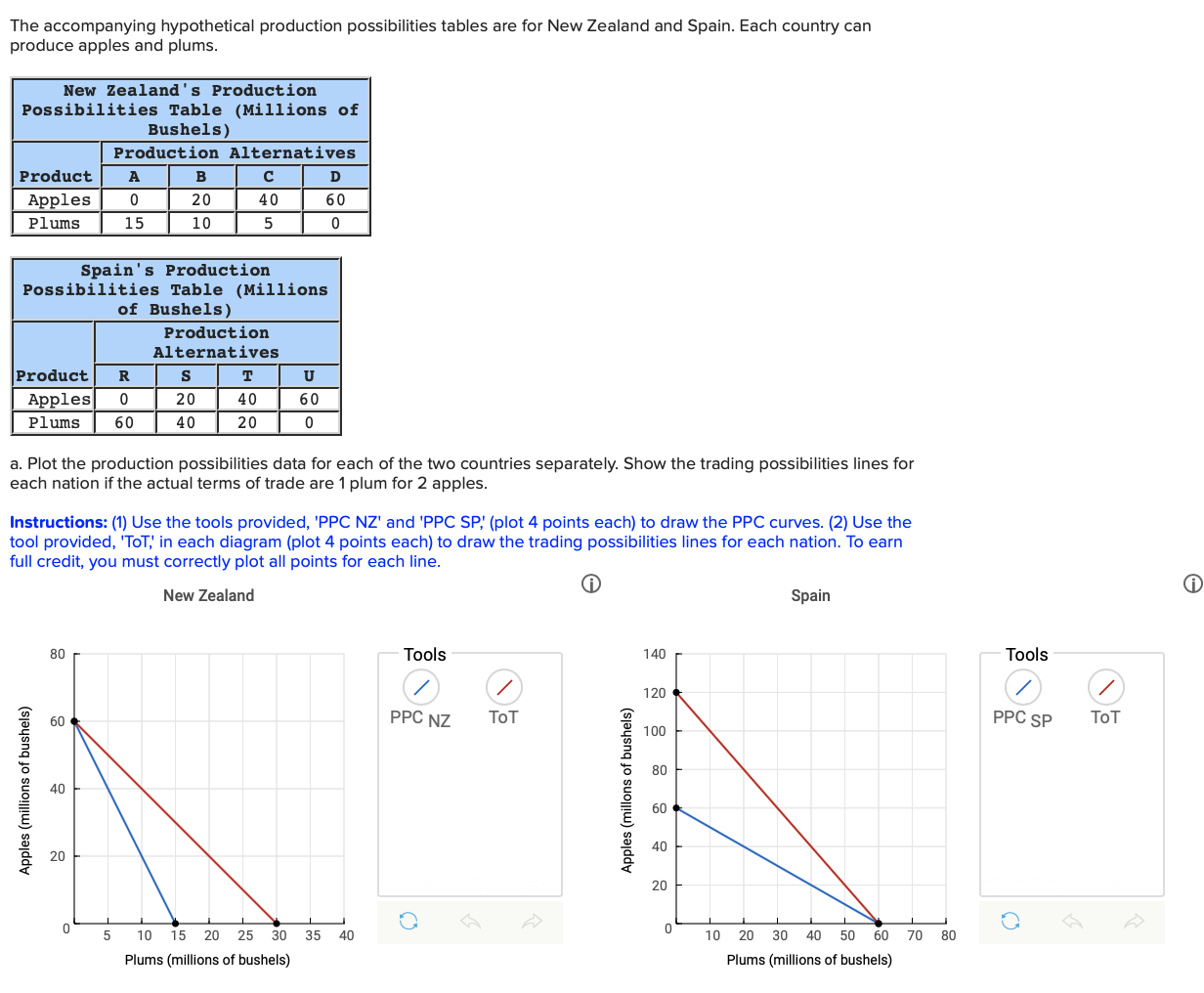 Solved The accompanying hypothetical production | Chegg.com