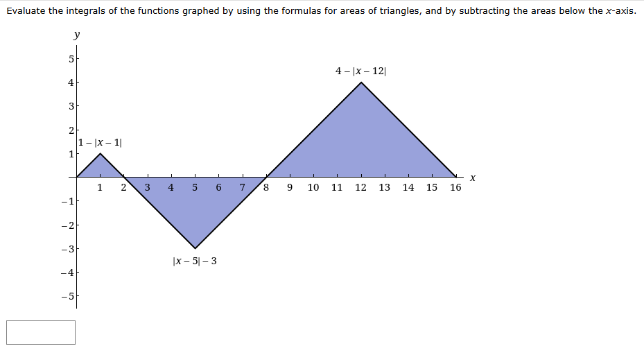 Solved Evaluate the integrals of the functions graphed by | Chegg.com