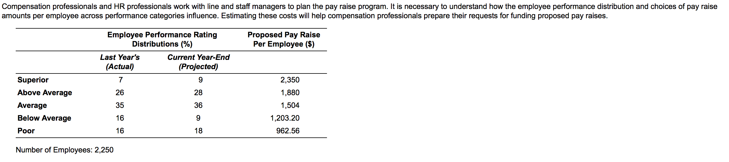 Solved a) Based on last year's performance distribution 360 | Chegg.com