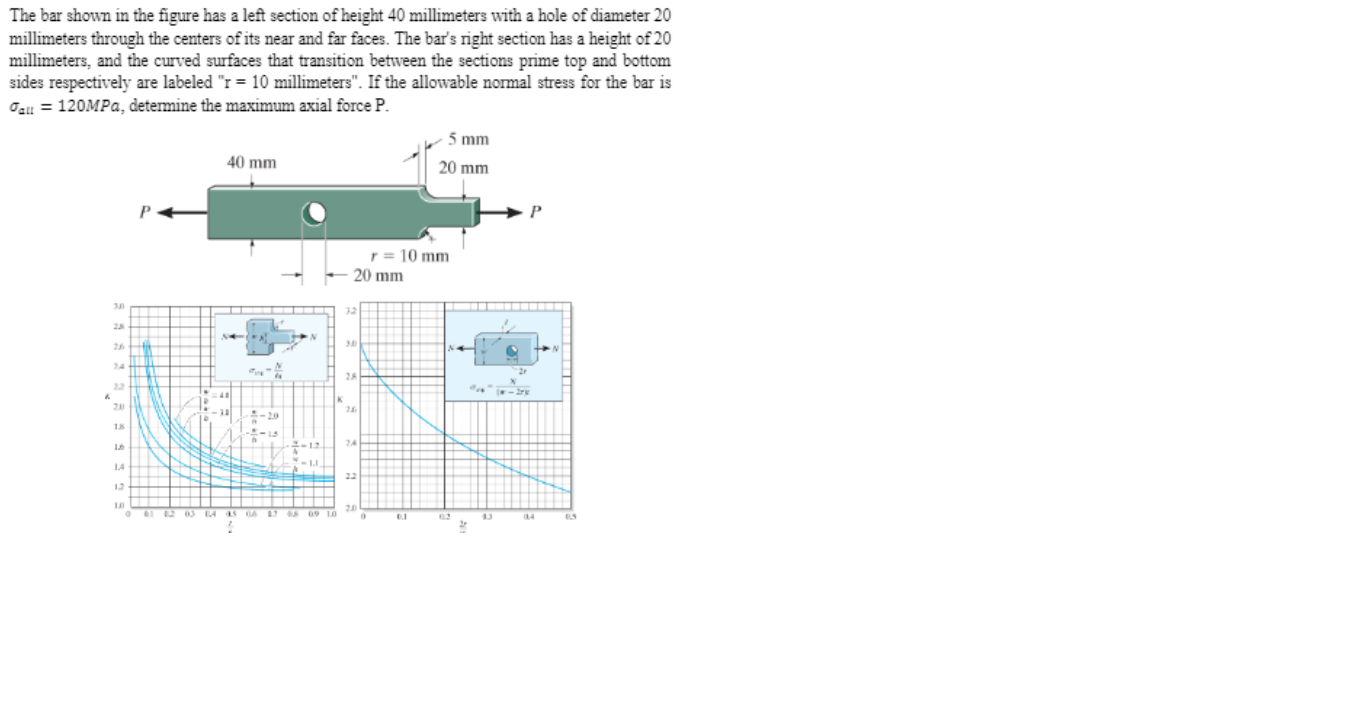 Solved The bar shown in the figure has a left section of | Chegg.com