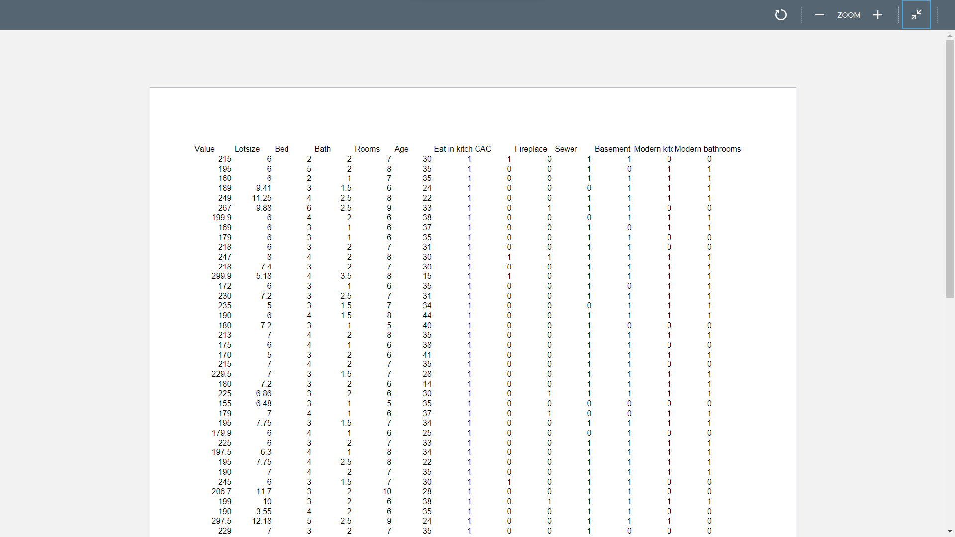 Solved 6) Consider the HOMES dataset (located in the Module | Chegg.com