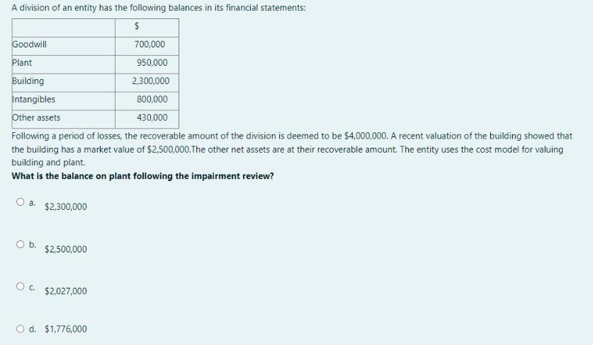 A division of an entity has the following balances in | Chegg.com