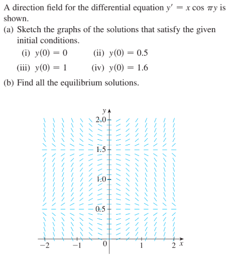 Solved A direction field for the differential equation y' | Chegg.com