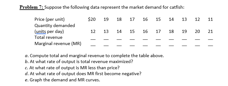 Solved Problem 7: Suppose the following data represent the | Chegg.com