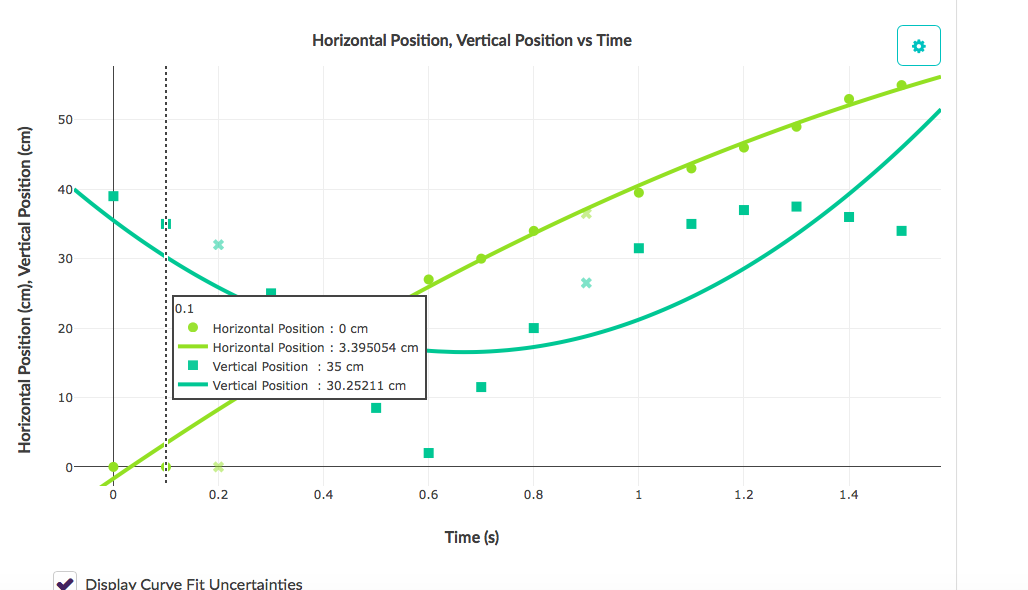 Solved Question: Construct a velocity vs time graph. What | Chegg.com