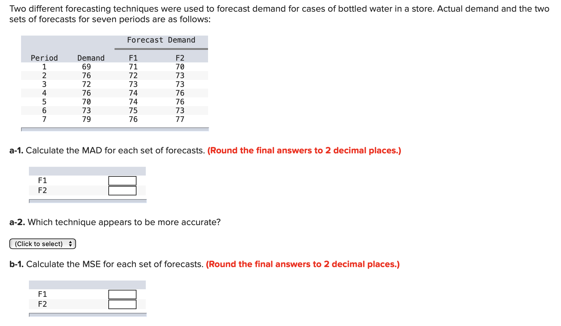 Solved Two different forecasting techniques were used to | Chegg.com