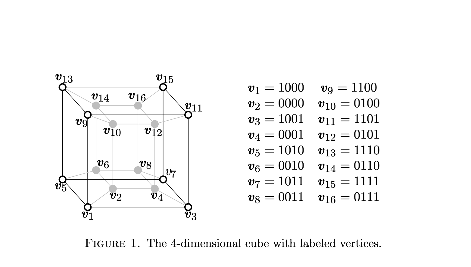 Solved (3) Consider the 4-dimensional cube of Fig. 1 and the | Chegg.com