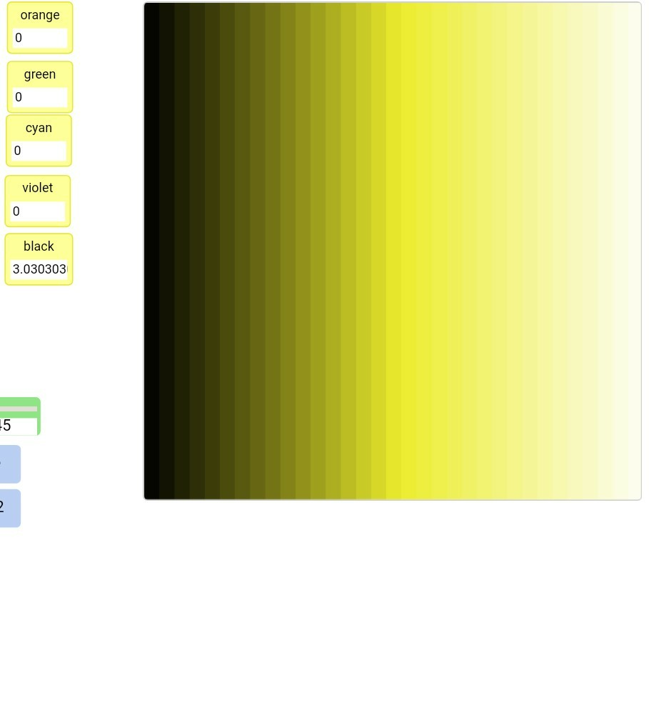 Solved I need help coding a netlogo function that can make a | Chegg.com