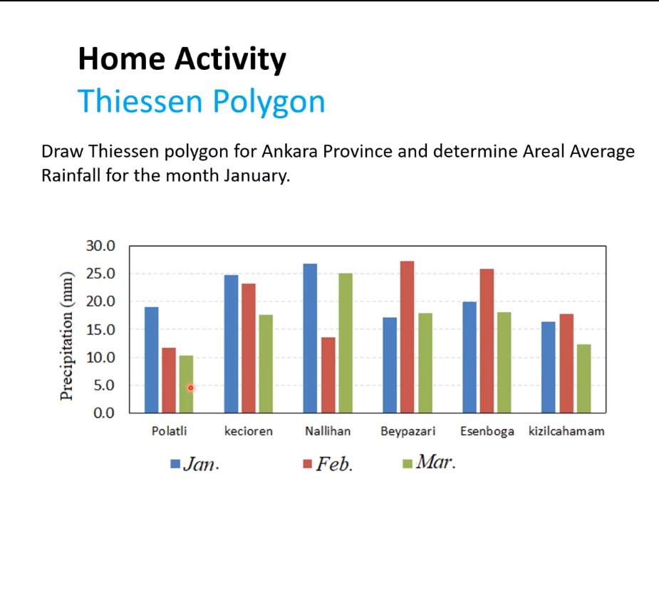 Solved Home Activity Thiessen Polygon Draw Thiessen polygon | Chegg.com
