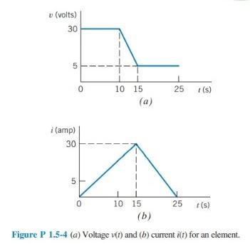 Solved The current through and voltage across an element | Chegg.com