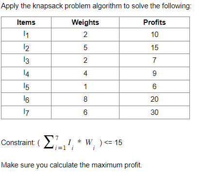 Solved Apply the knapsack problem algorithm to solve the | Chegg.com