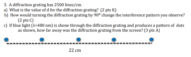 Solved 3. A diffraction grating has 2500 lines/cm. a) What | Chegg.com
