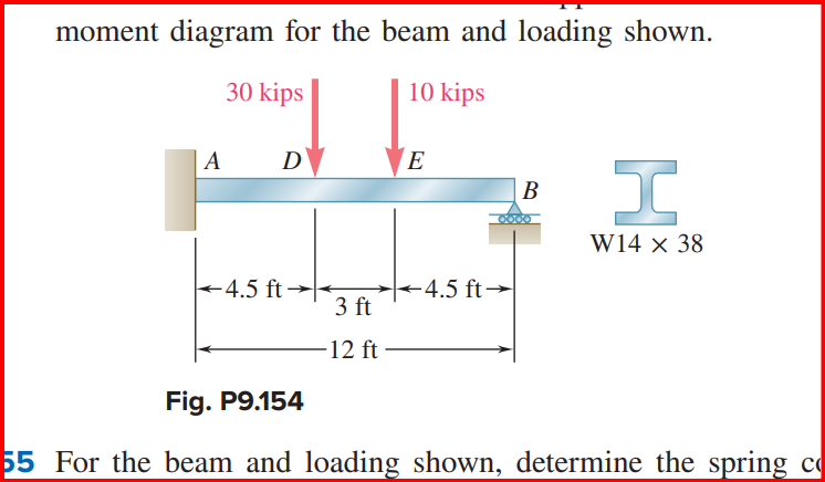 Solved moment diagram for the beam and loading shown.Fig. | Chegg.com