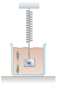 Solved Consider the damped oscillator illustrated in the | Chegg.com