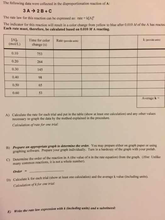 Solved The following data were collected in the | Chegg.com