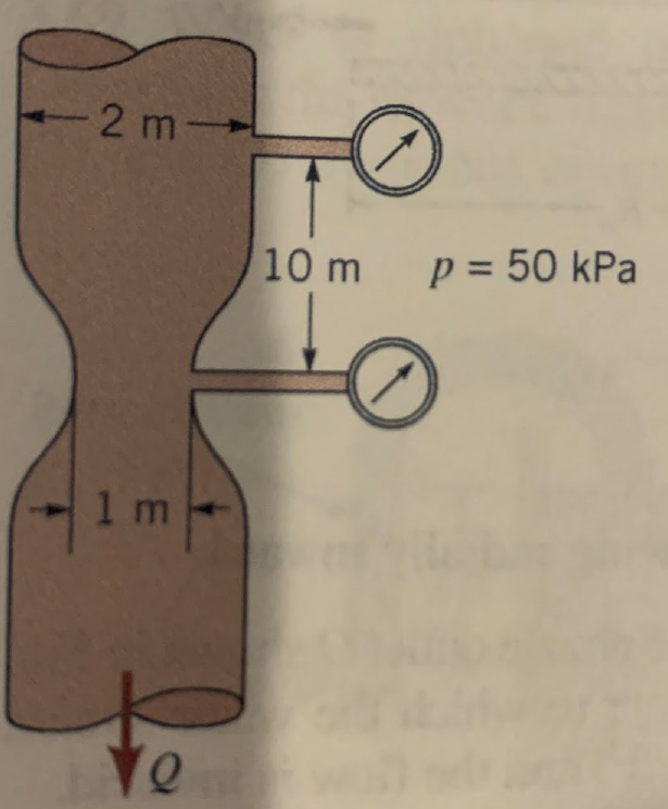 Solved Water (assumed to be inviscid and incompressible) | Chegg.com