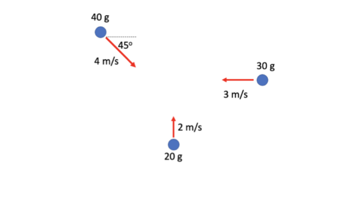 Solved Three Blobs Of Clay With Masses And Velocities Shown 2106