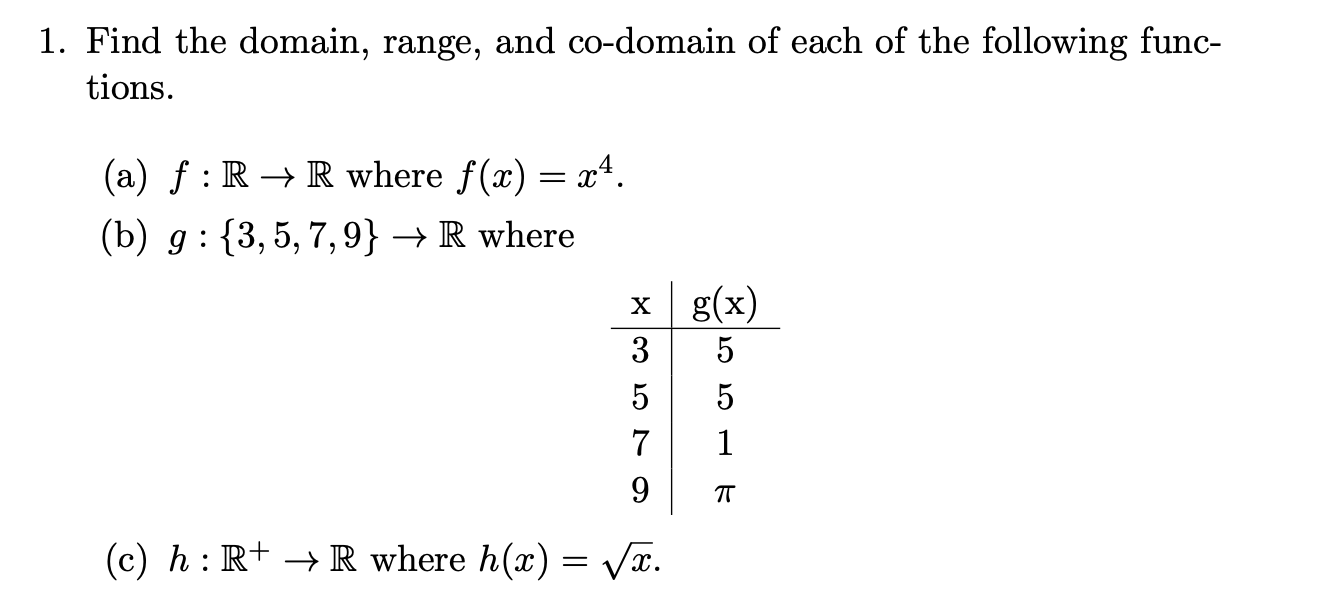 Solved Find the domain, range, and co-domain of each of the | Chegg.com