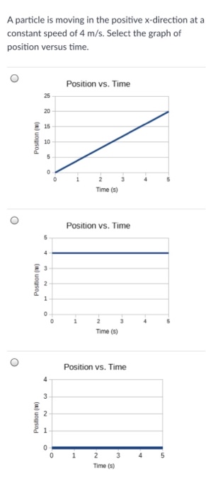 Solved A particle is moving in the positive x-direction at a | Chegg.com