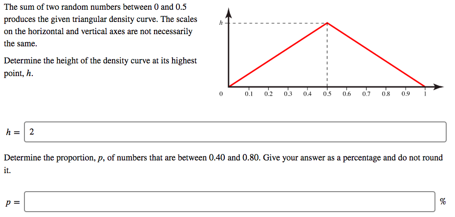 Solved The sum of two random numbers between 0 and 0.5 | Chegg.com