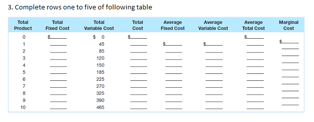 Solved 3. Complete rows one to five of following table | Chegg.com