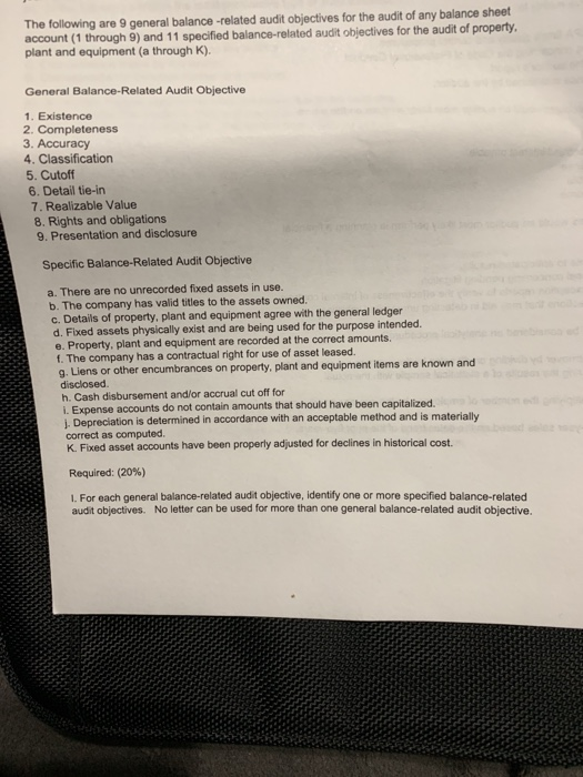 Solved The Following Are 9 General Balance related Audit Chegg